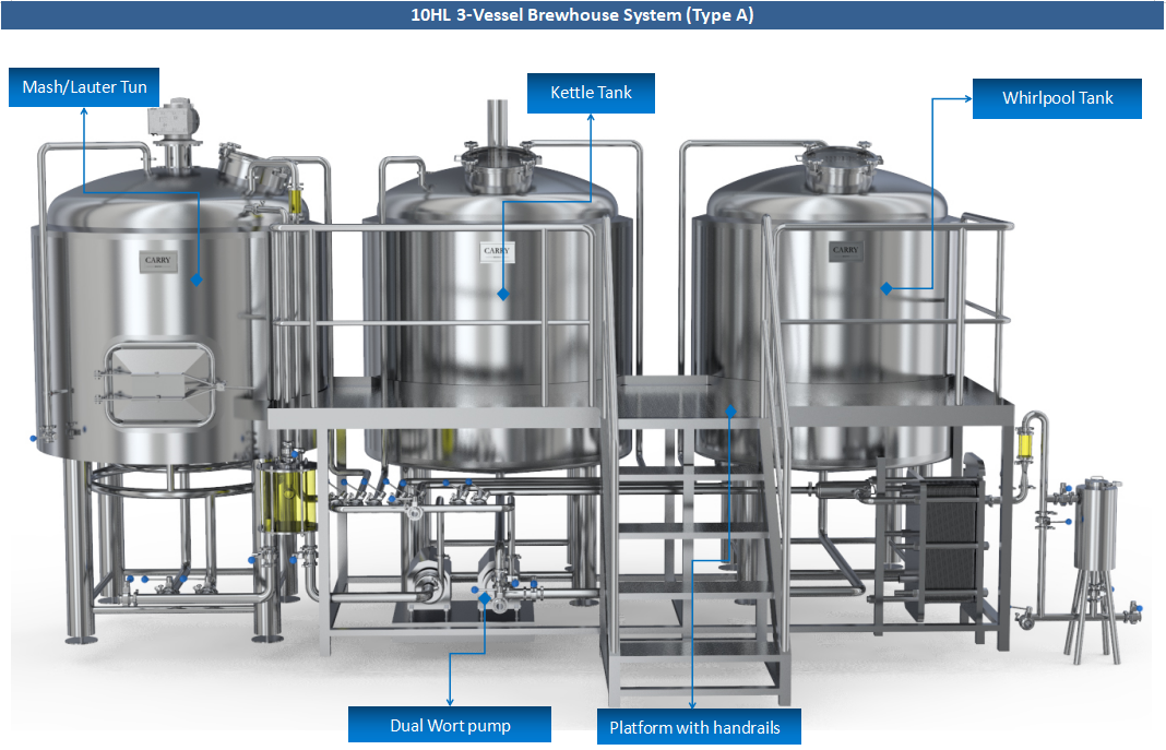 10HL Brewhouse - Buy 1000L brewing equipment from Carry Brewtech